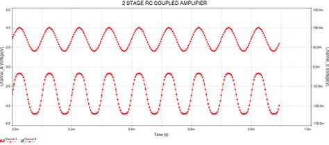 Rc Coupled Amplifier Multistage With Simulation
