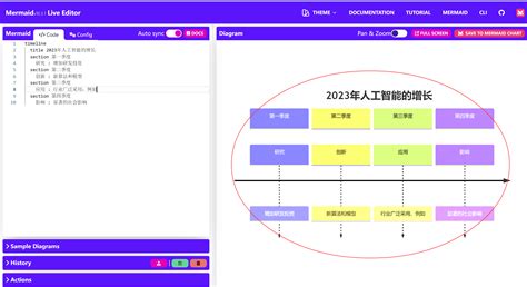 ChatGPT快速制图插件show me diagrams 叶赛文