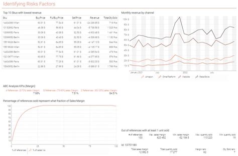 Workshop 2 Sales Analysis Lokad Technical Documentation
