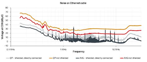 Anp116 Gigabit Ethernet Interface From An Emc Perspective Element14 Community