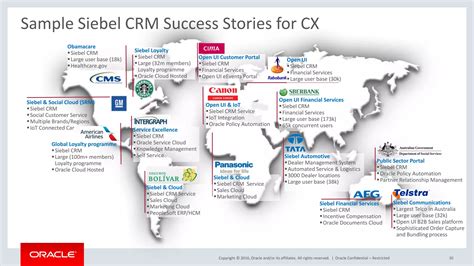 Gen7176 Siebel Crm Strategy And Roadmap 1 Ppt