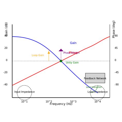 Current Feedback Amplifiers Tutorials On Electronics Next Electronics