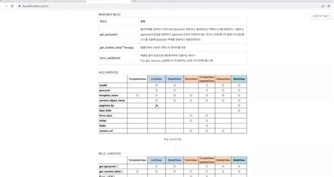Django Model View Template