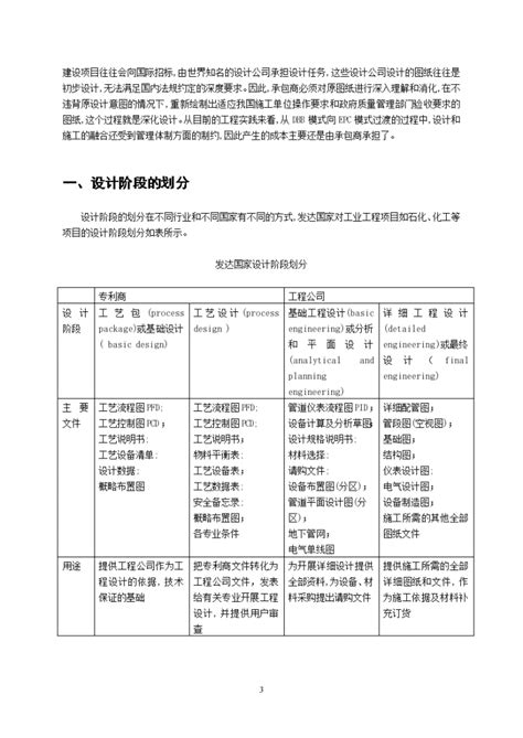 Epc工程总承包的深化设计管理土木在线