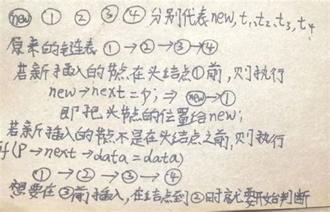 静态链表从指定结点前插入节点 Csdn博客