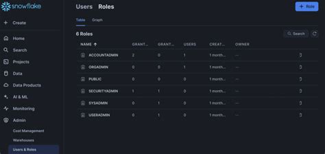 Stairway To Snowflake Level Introducing Snowsight Snowflakes Web UI SQLServerCentral
