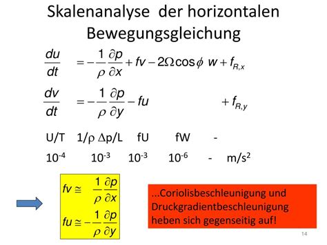PPT VI 1 1 Divergenz Und Massenerhaltung PowerPoint Presentation