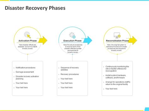 Disaster Recovery Phases Procedures Ppt Powerpoint Presentation File