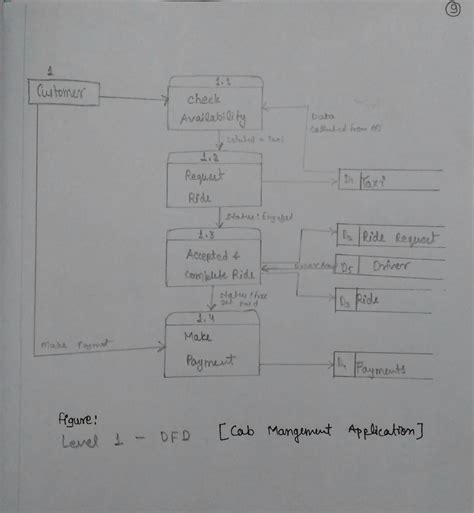 activity diagram for cab management system online cab bookin
