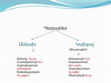 Դերբայական դարձված Русский язык Уроки 11 класс