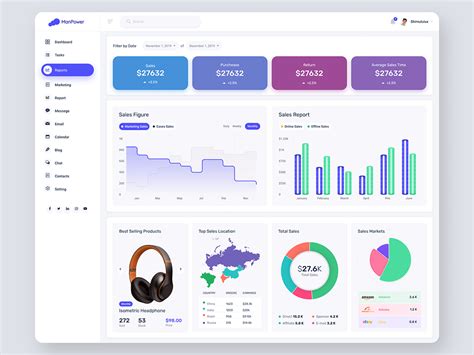Business Report Analytics Dashboard On Behance