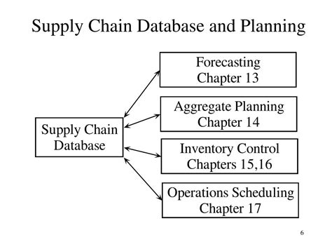 ppt chapter 10 supply chain strategy powerpoint presentation free