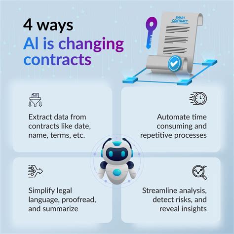 Contractmanagement Automatedworkflows Efficiency Contractautomation Aicontractreview