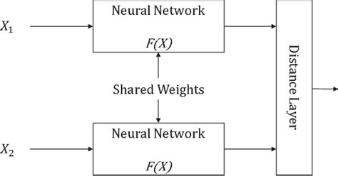 Figure 1 From Deep Template Matching For Offline Handwritten Chinese Character Recognition