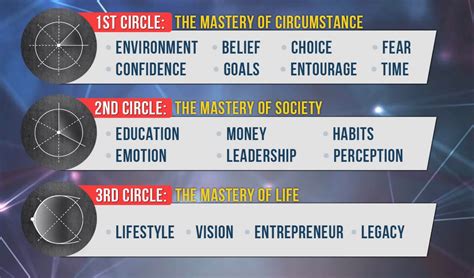Third Circle Theory Digital Pejman Ghadimi Welcome