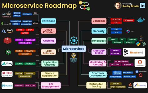 Uriel Knorovich On Linkedin Bigdata Webscraping