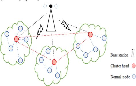 Figure 3 From Reducing Wireless Sensors Networks Energy Consumption Using P Median Modelling And