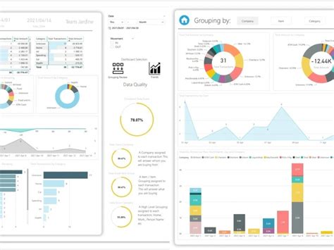 An Aesthetically Pleasing Power BI Dashboard Upwork