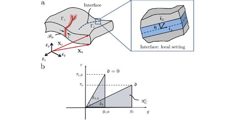 A Thin Walled Structure With The Presence Of A Crack Within The Bulk Download Scientific