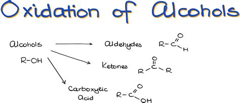 Oxidation Of Alcohols Overview — Organic Chemistry Tutor