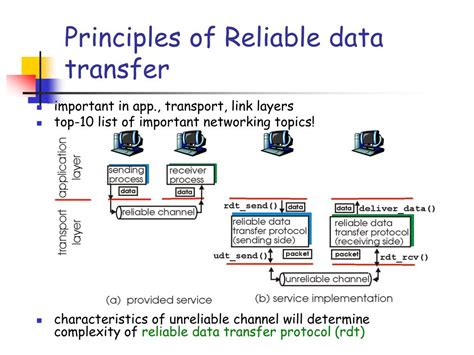 Ppt Computer Networks Powerpoint Presentation Free Download Id4075186