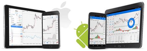 Essential Tips For Using Metatrader 4 On Android A Glass Of Blessings