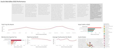 David Moynihan On Linkedin Dataanalytics Tableau Excel