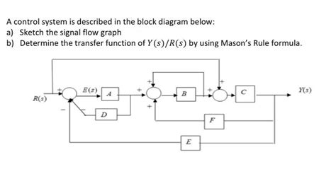 Solved A Control System Is Described In The Block Diagram Chegg