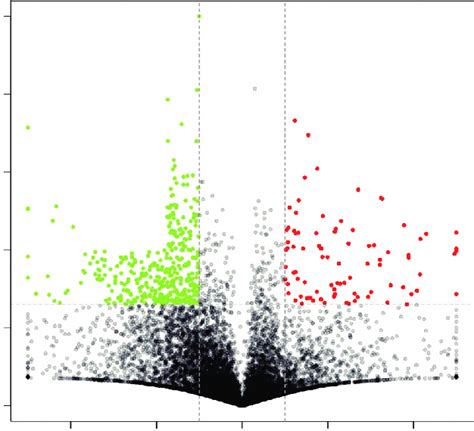 Volcano Plot Of DEGs In Untreated And THZ1 Treated NPC Cell Lines X