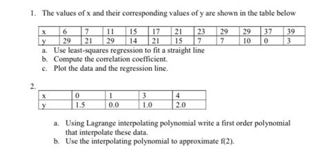 Solved 1 The Values Of X And Their Corresponding Values Of