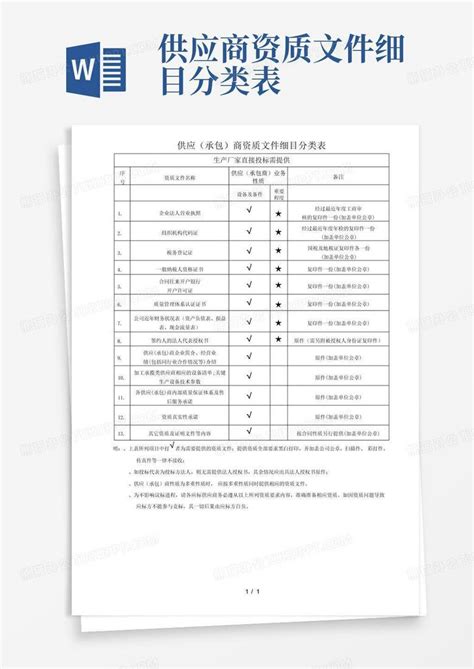 供应商资质文件细目分类表word模板下载 编号qamkadgp 熊猫办公