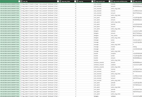 Multiple Multi Level Nested Lists In Json To Colum Microsoft