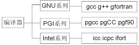 Wrf 381安装wrf381安装 Csdn博客