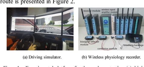 Figure 1 From Analysis On Biosignal Characteristics To Evaluate Road Rage Of Younger Drivers A