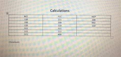 Solved What Are The Next Three Hkl For The Hcp And Are The