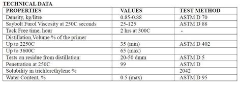 Bitumen Primer D Manufacturers Suppliers In UAE GCC