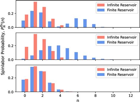 figure 10 from memory erasure with finite sized spin reservoir