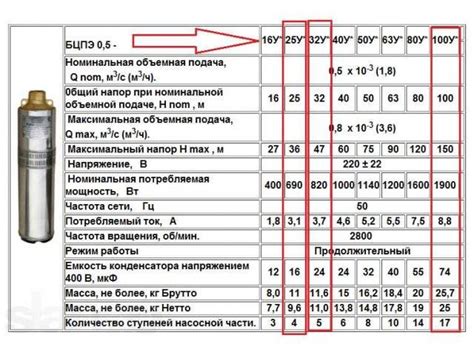 Насос Водолей: технические характеристики погружного скважинного ...