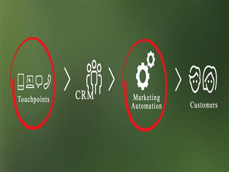 Software Automation V1 Nibble