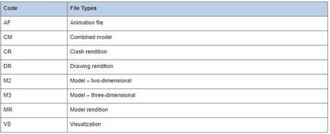 07 File Naming ISO 19650 UK Annex Edocuments Support