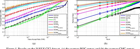 Figure 1 From Unconstrained Face Verification Using Deep Cnn Features Semantic Scholar