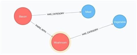 Learn Neo J Jokaiblog