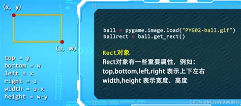 Day2听课笔记 Python游戏开发入门 壁球小游戏（展示型）与图像 Csdn博客