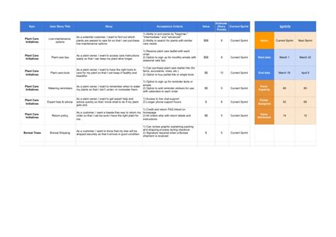 activity template sprint backlog product backlog pdf software