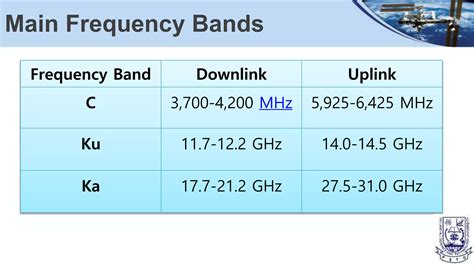 Introduction To Satellite Communication System Pptx