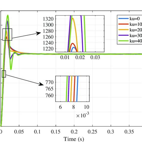 Structure Of The Voltage Feed Forward Decoupling Pi Download