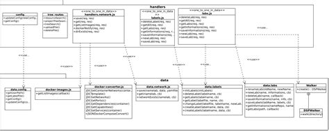 Dsp Communication Protocol · Dockersecurityplaygrounddsp Wiki · Github