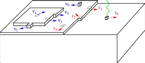 Color Online Schematics Of The Kinetic Monte Carlo Kmc Model With Download Scientific