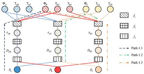 Jmse Special Issue Advances In Underwater Positioning And Navigation Technology