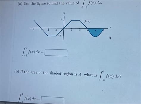 Solved A Use The Figure To Find The Value Of ∫−3f X Dx